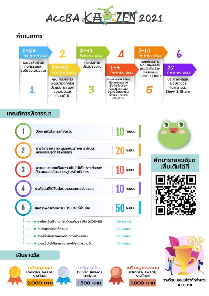 KAIZEN 2564 – CMUBS