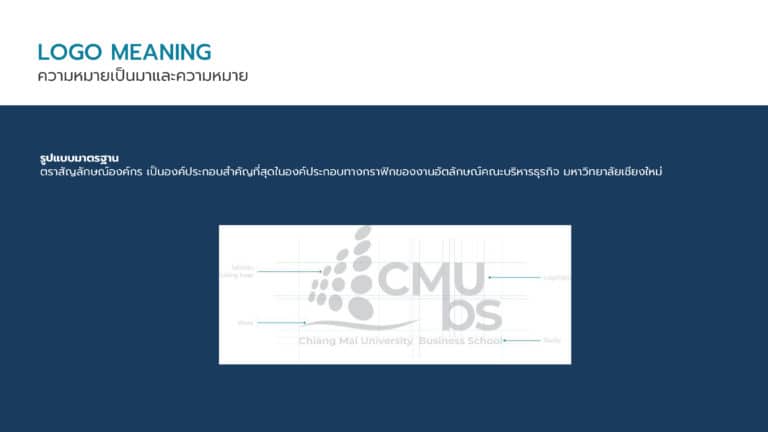 อัตลักษณ์องค์กร – CMUBS