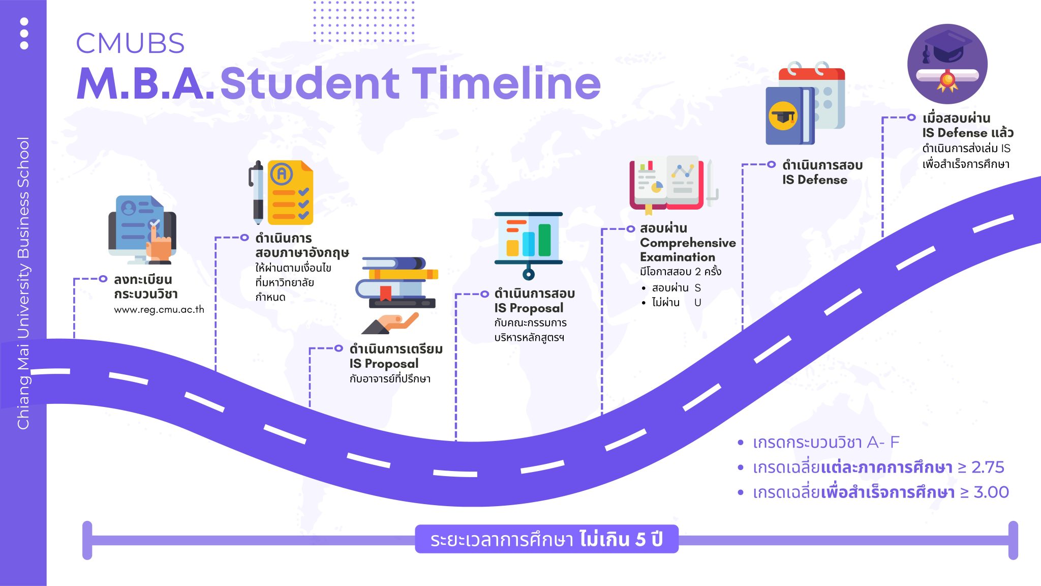 หลักสูตรบริหารธุรกิจมหาบัณฑิต (M.B.A.) – CMUBS
