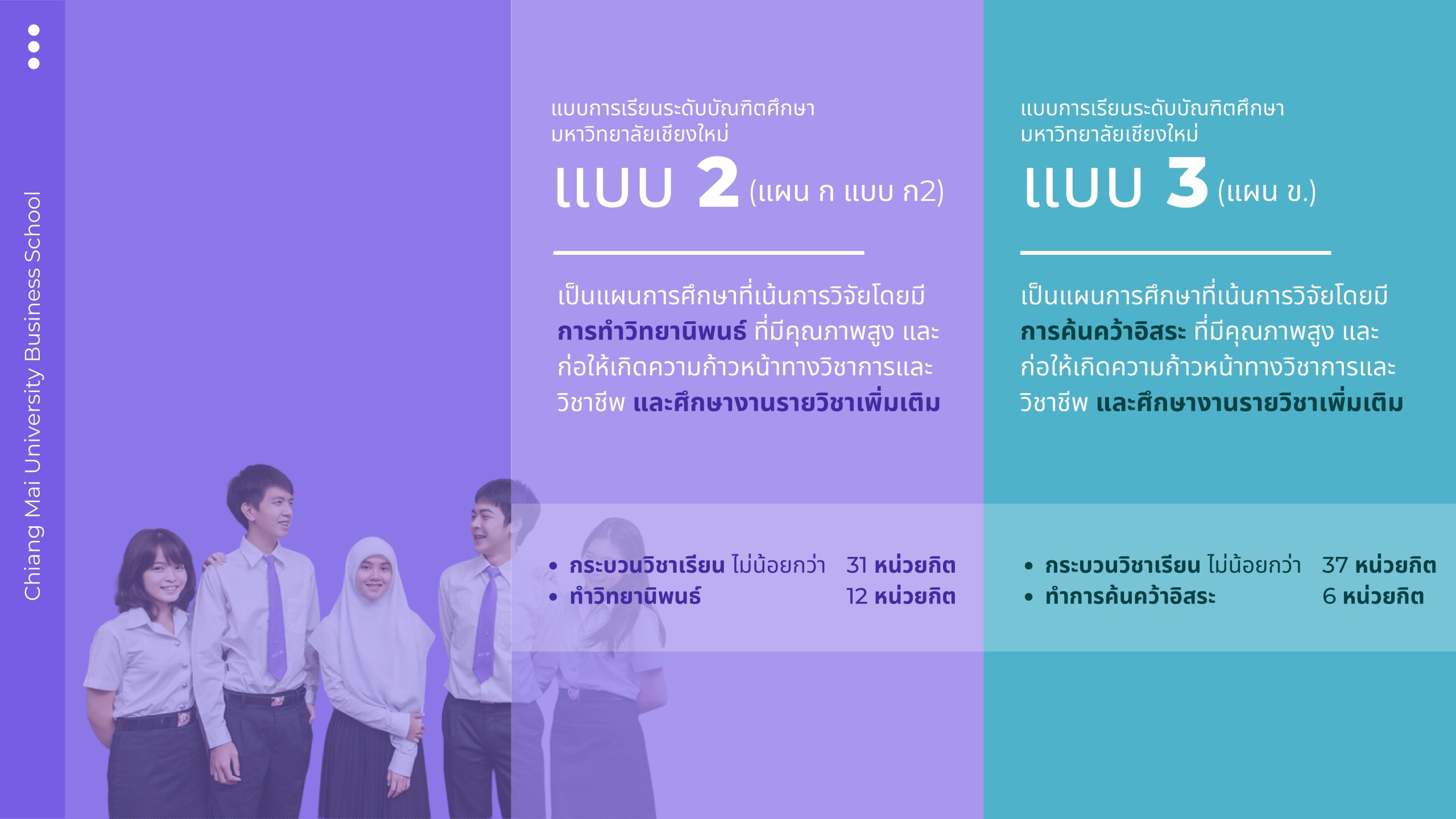 หลักสูตรบริหารธุรกิจมหาบัณฑิต (M.B.A.) – CMUBS