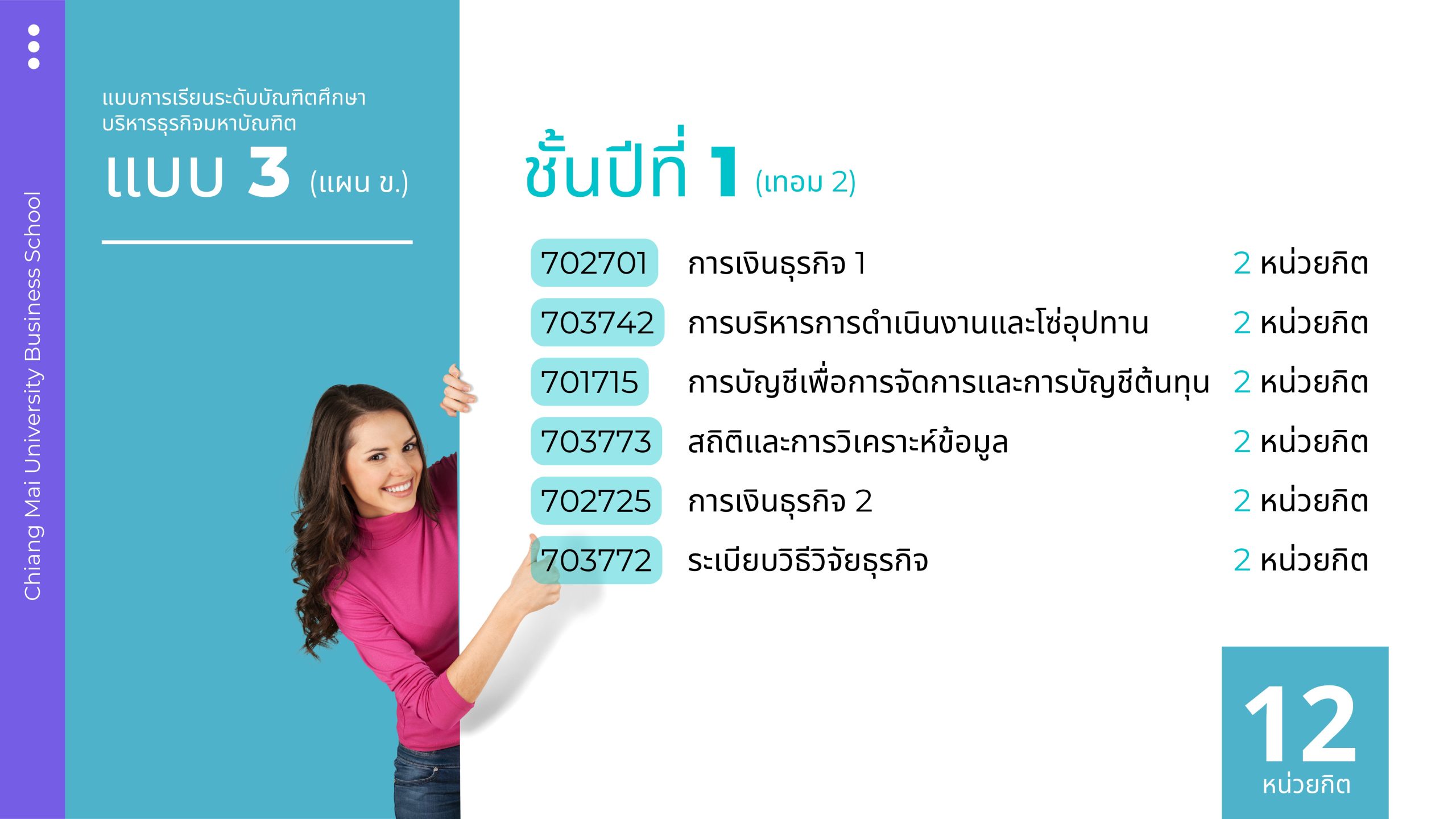 หลักสูตรบริหารธุรกิจมหาบัณฑิต (M.B.A.) – CMUBS