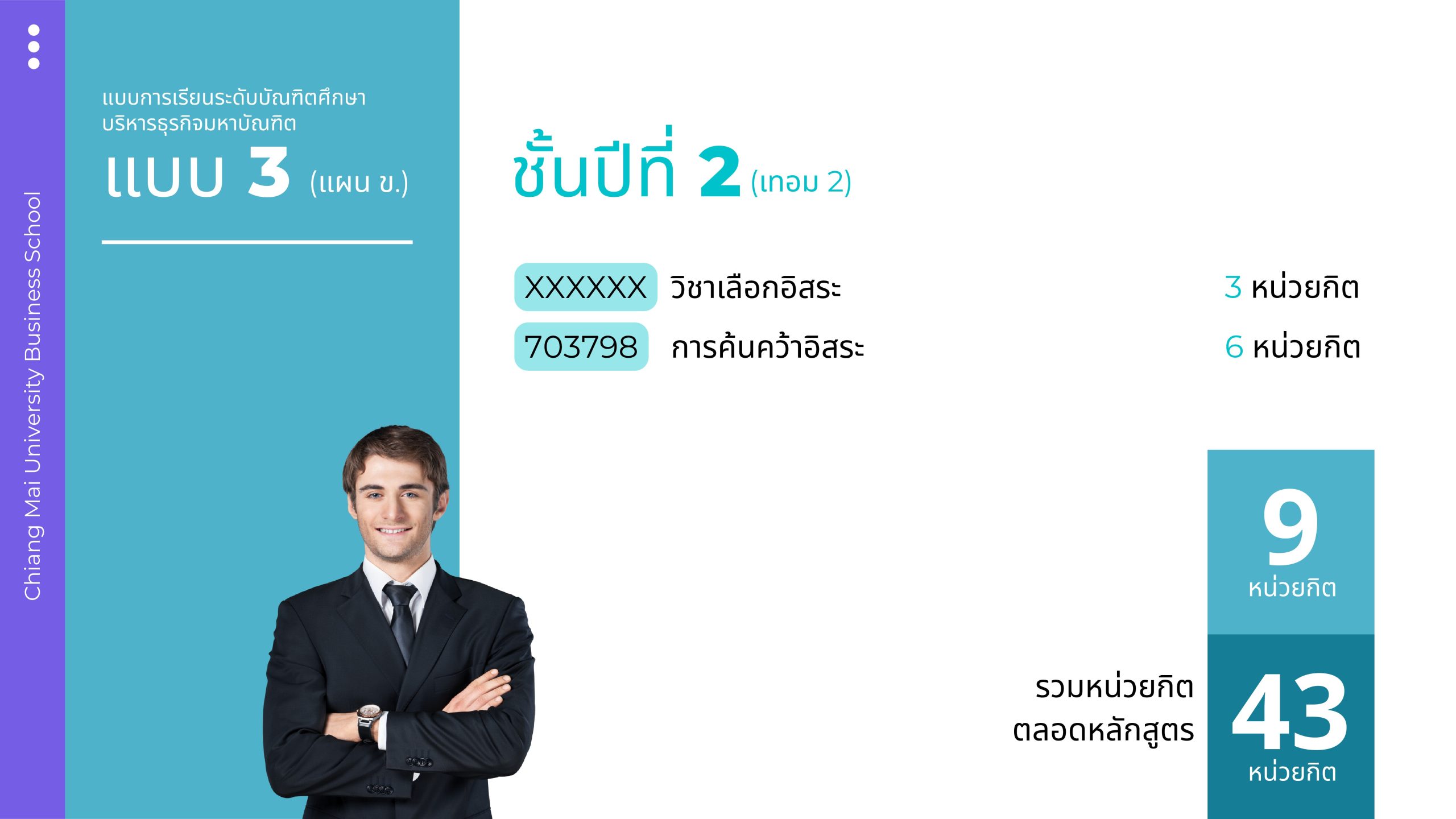 หลักสูตรบริหารธุรกิจมหาบัณฑิต (M.B.A.) – CMUBS