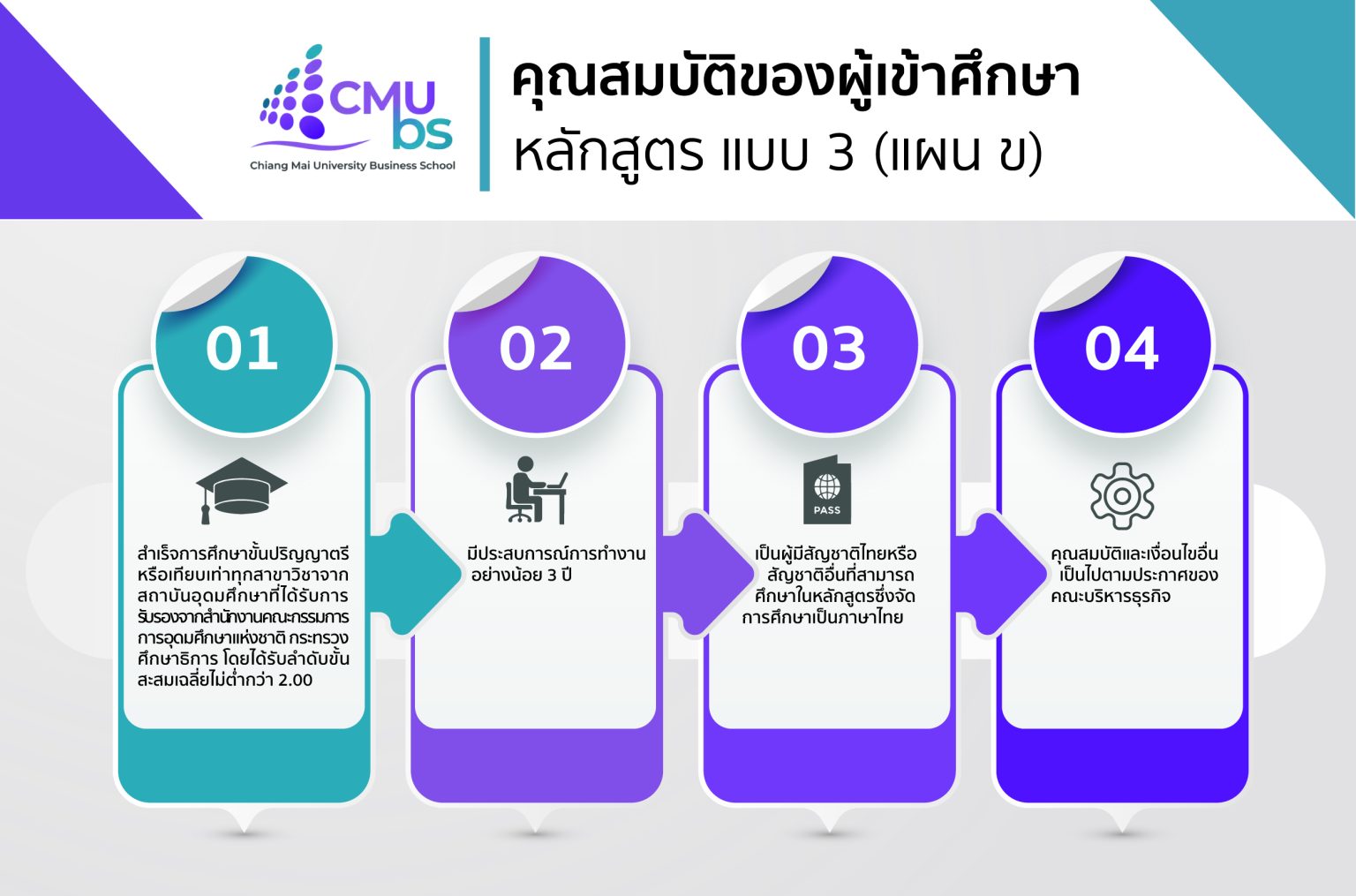 หลักสูตรบริหารธุรกิจมหาบัณฑิต สำหรับผู้บริหาร (Ex-M.B.A.) - CMUBS