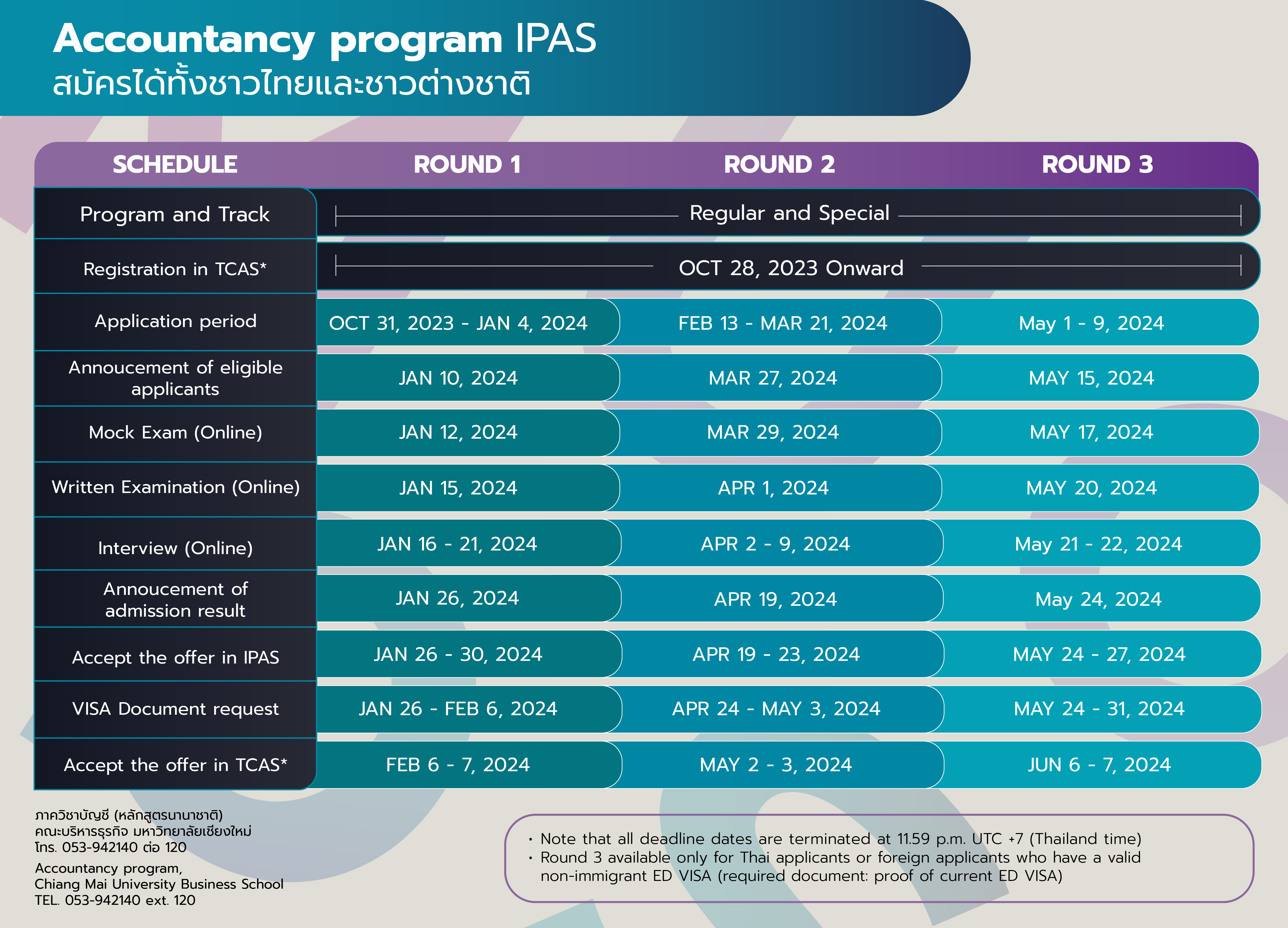International Program Admission System (IPAS) – CMUBS