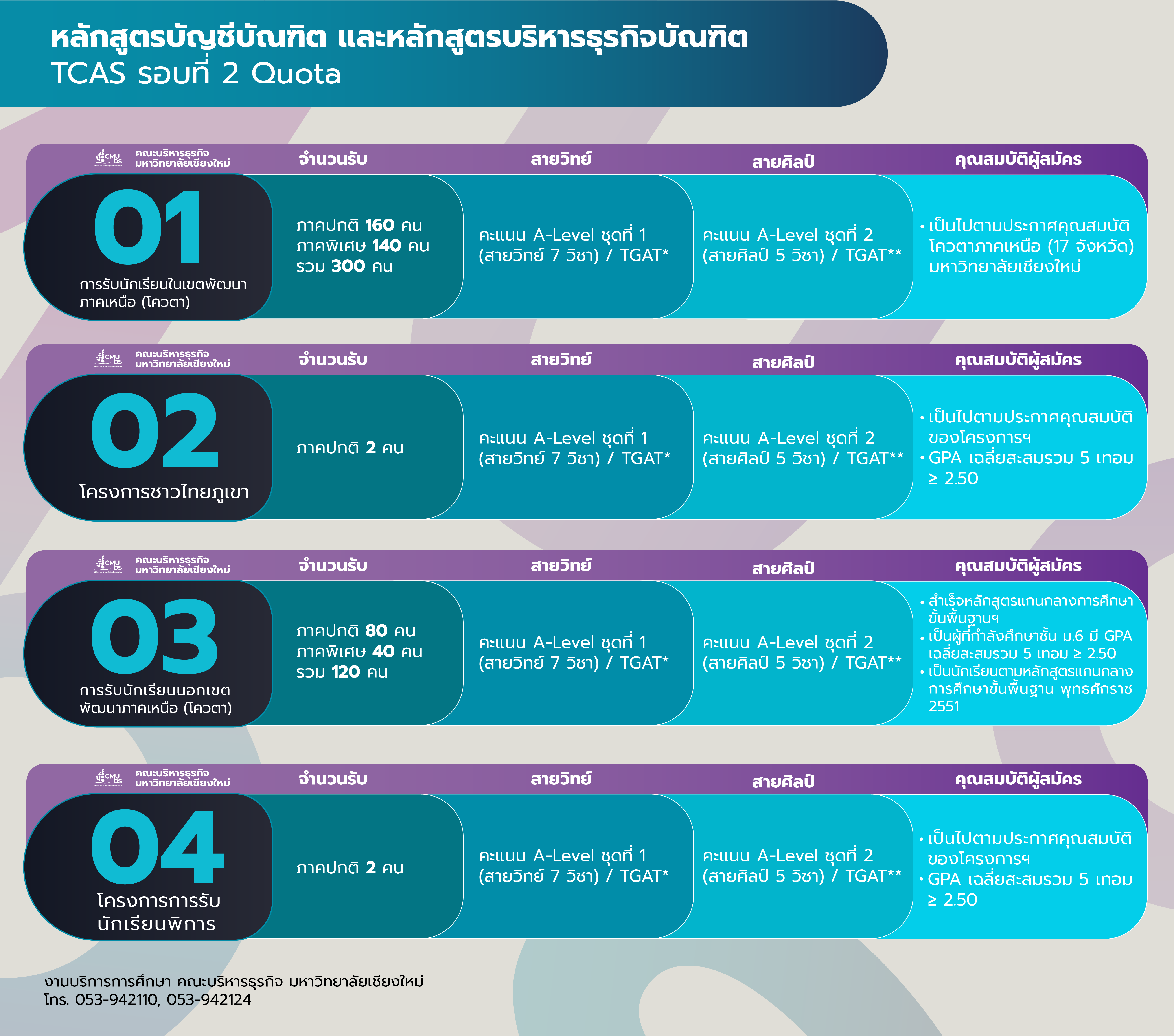 รายละเอียดการรับสมัคร รอบโควตา (Quota) – CMUBS