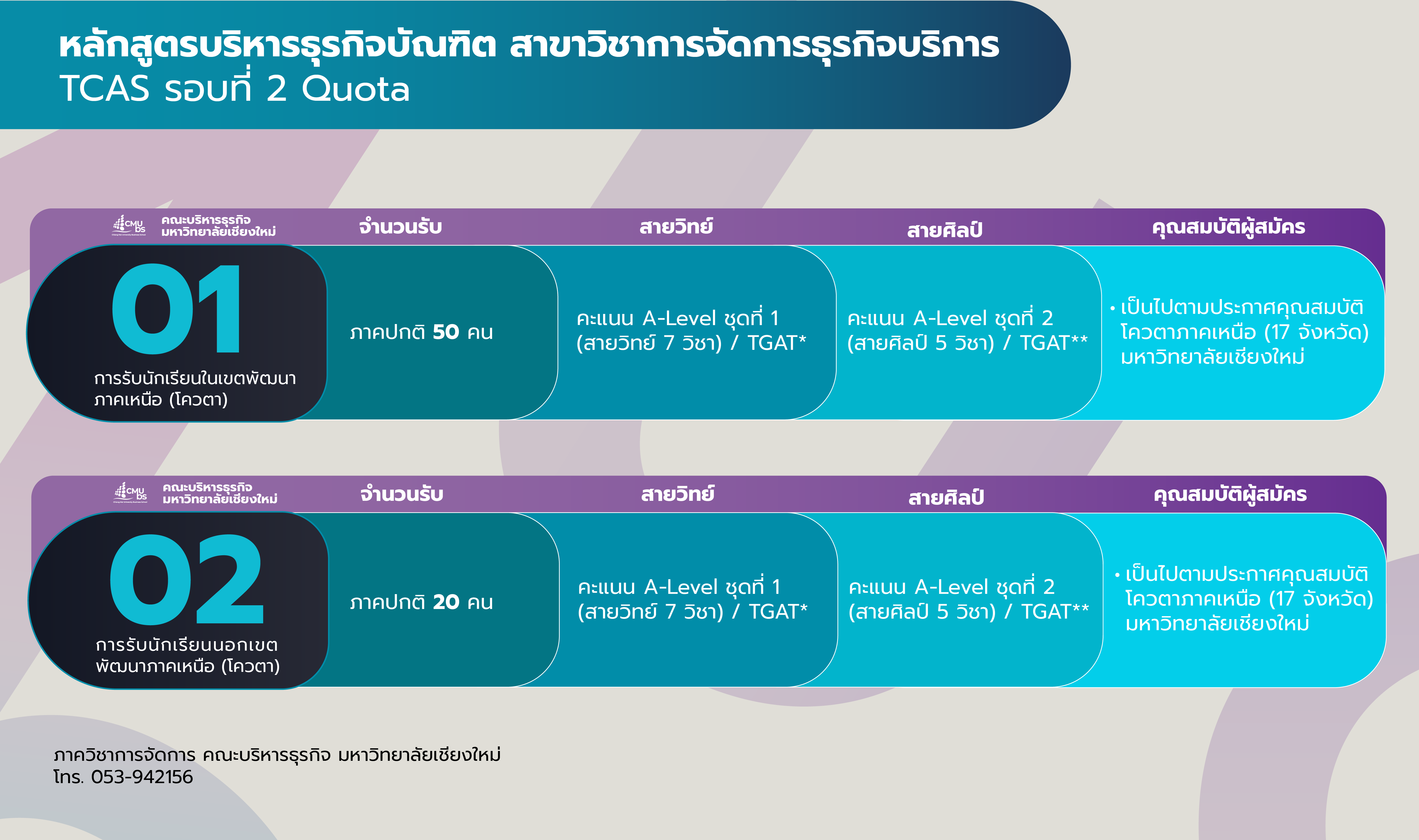 รายละเอียดการรับสมัคร รอบโควตา (Quota) – CMUBS
