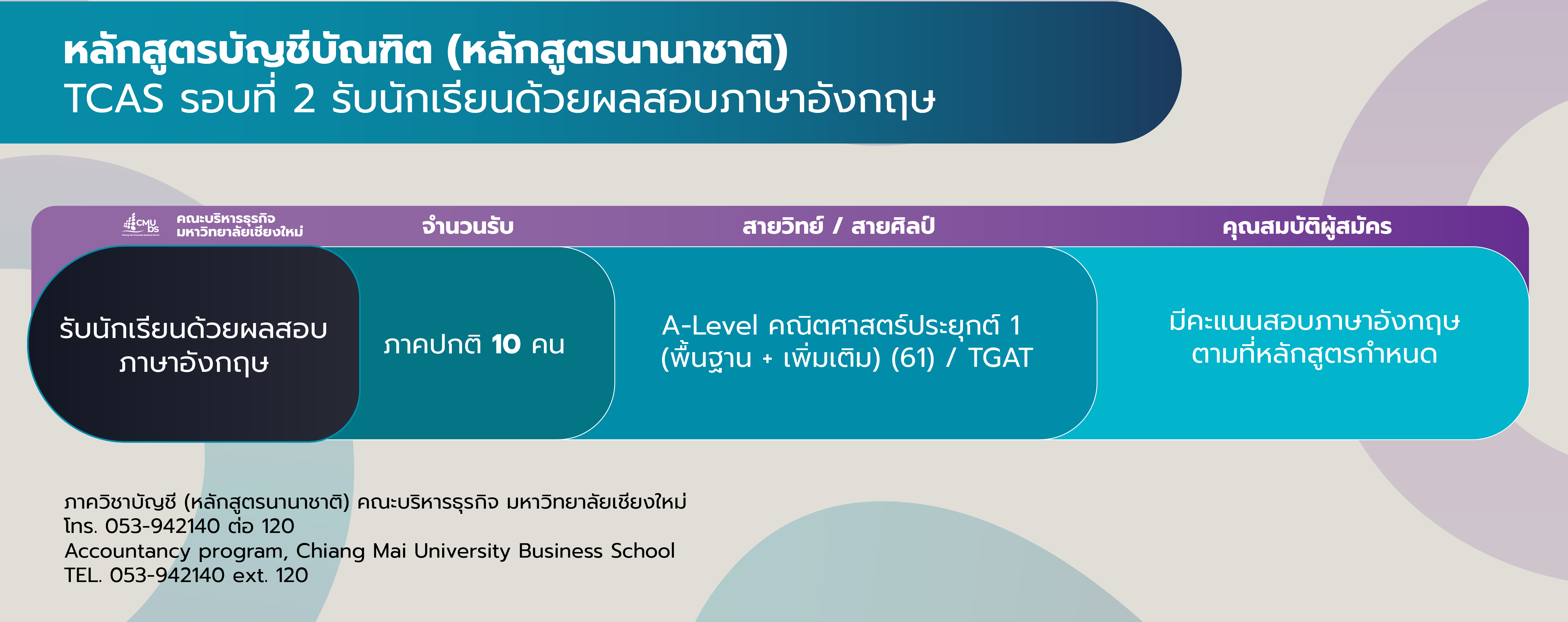 รายละเอียดการรับสมัคร รอบโควตา (Quota) – CMUBS
