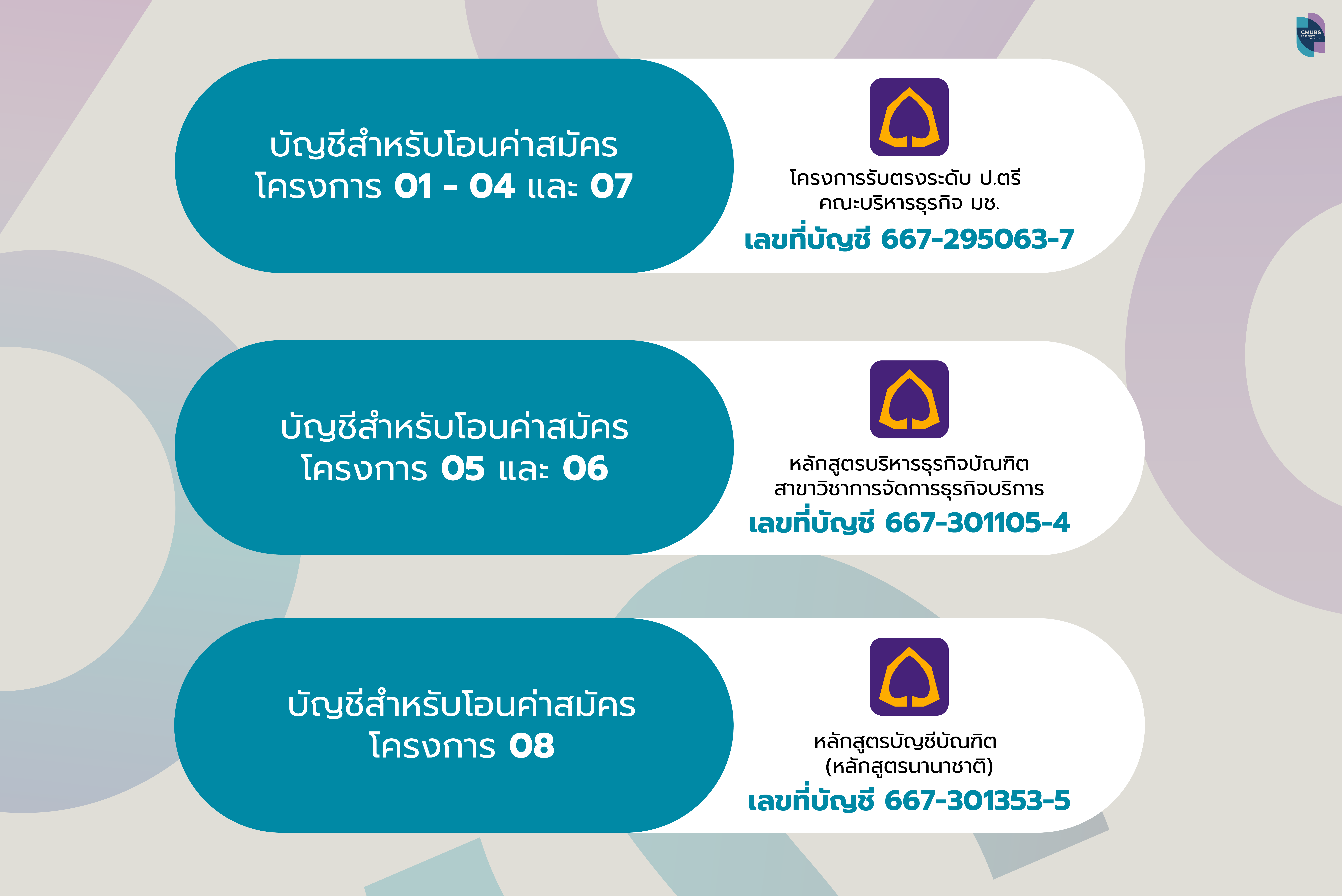รายละเอียดการรับสมัคร รอบแฟ้มสะสมผลงาน (Portfolio) – CMUBS