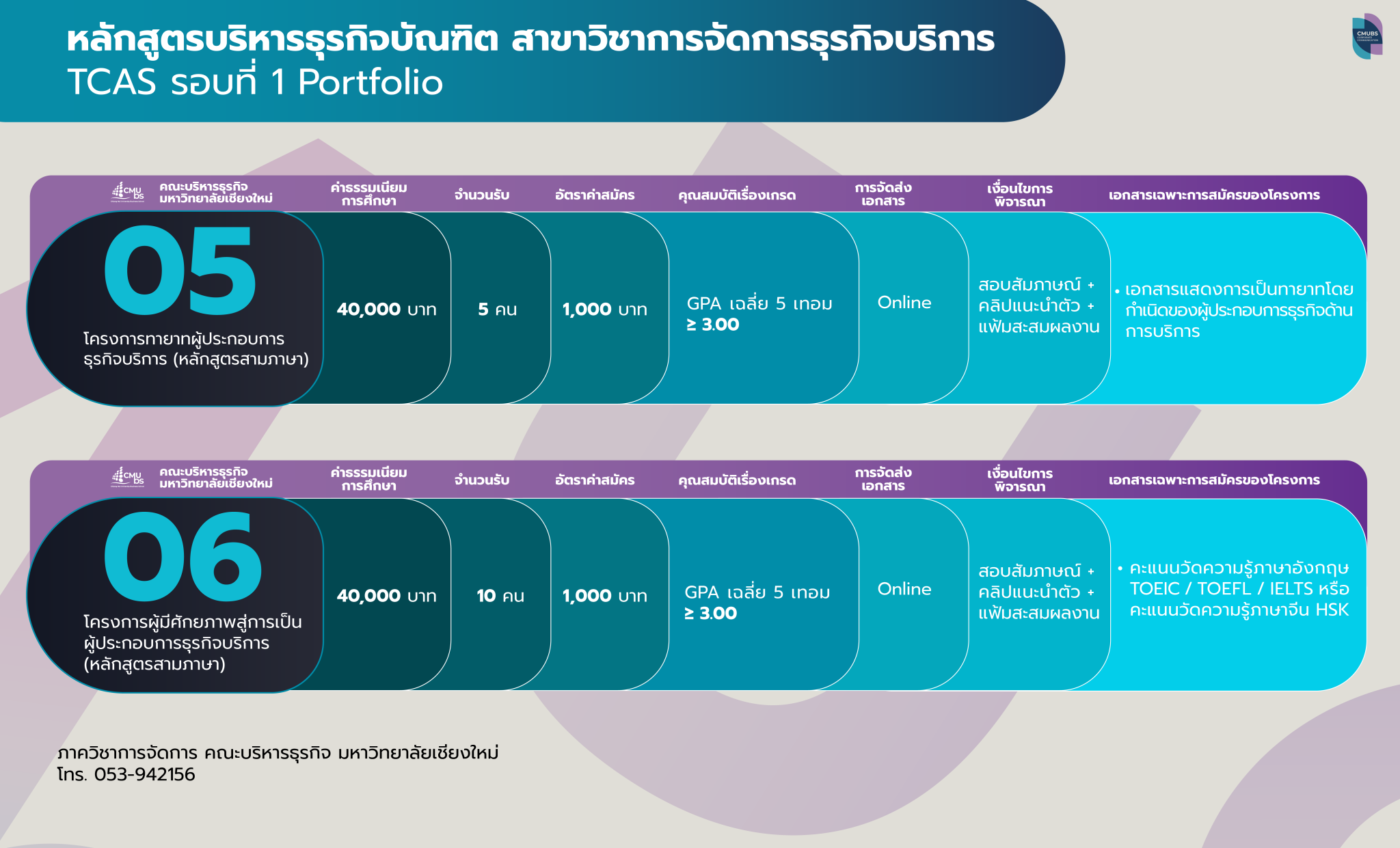 รายละเอียดการรับสมัคร รอบแฟ้มสะสมผลงาน (Portfolio) – CMUBS