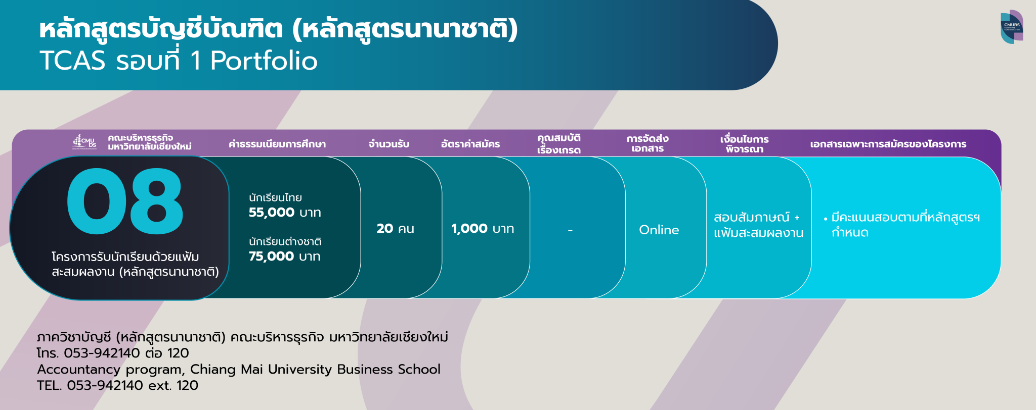 รายละเอียดการรับสมัคร รอบแฟ้มสะสมผลงาน (Portfolio) – CMUBS