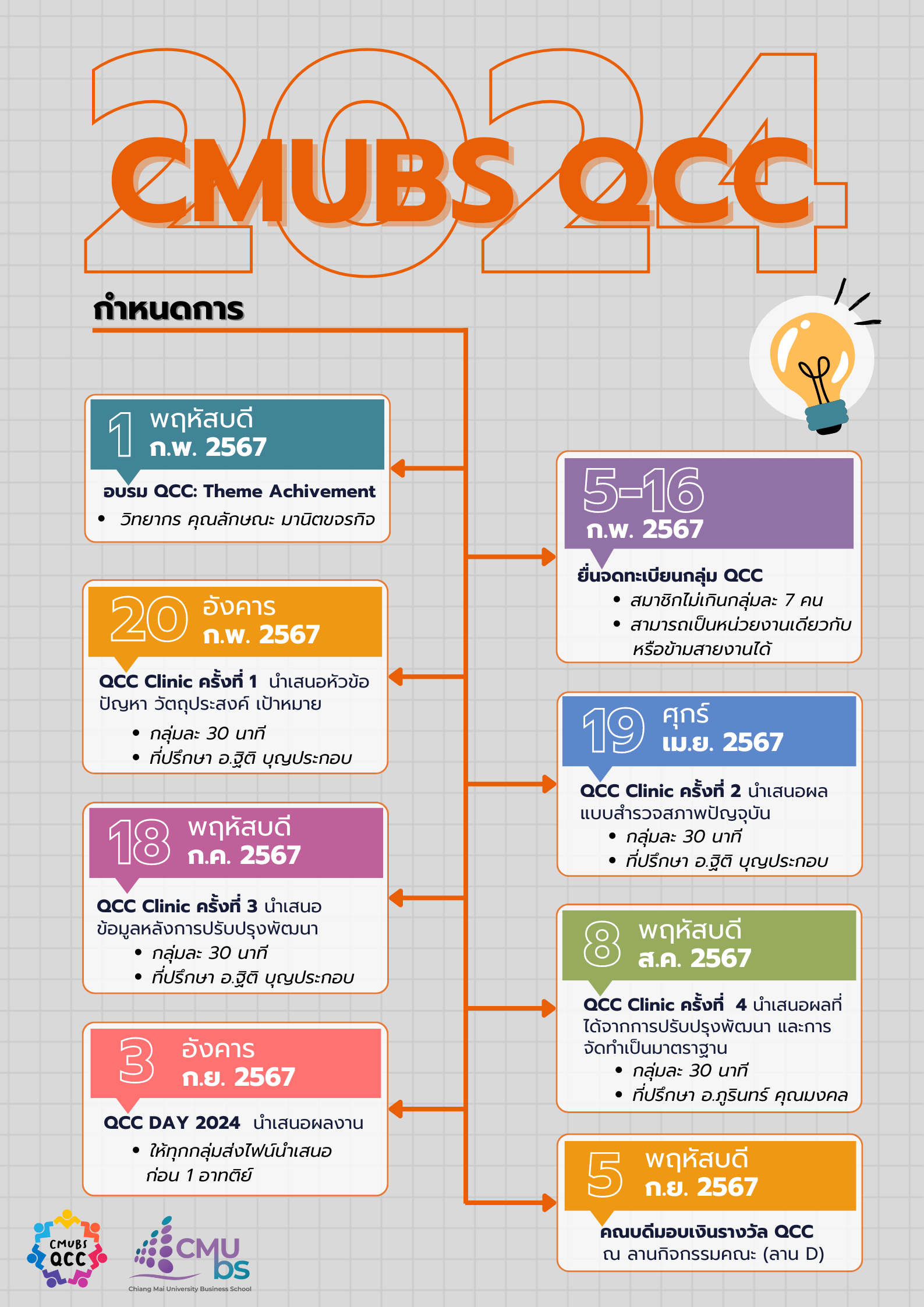 QCC – CMUBS