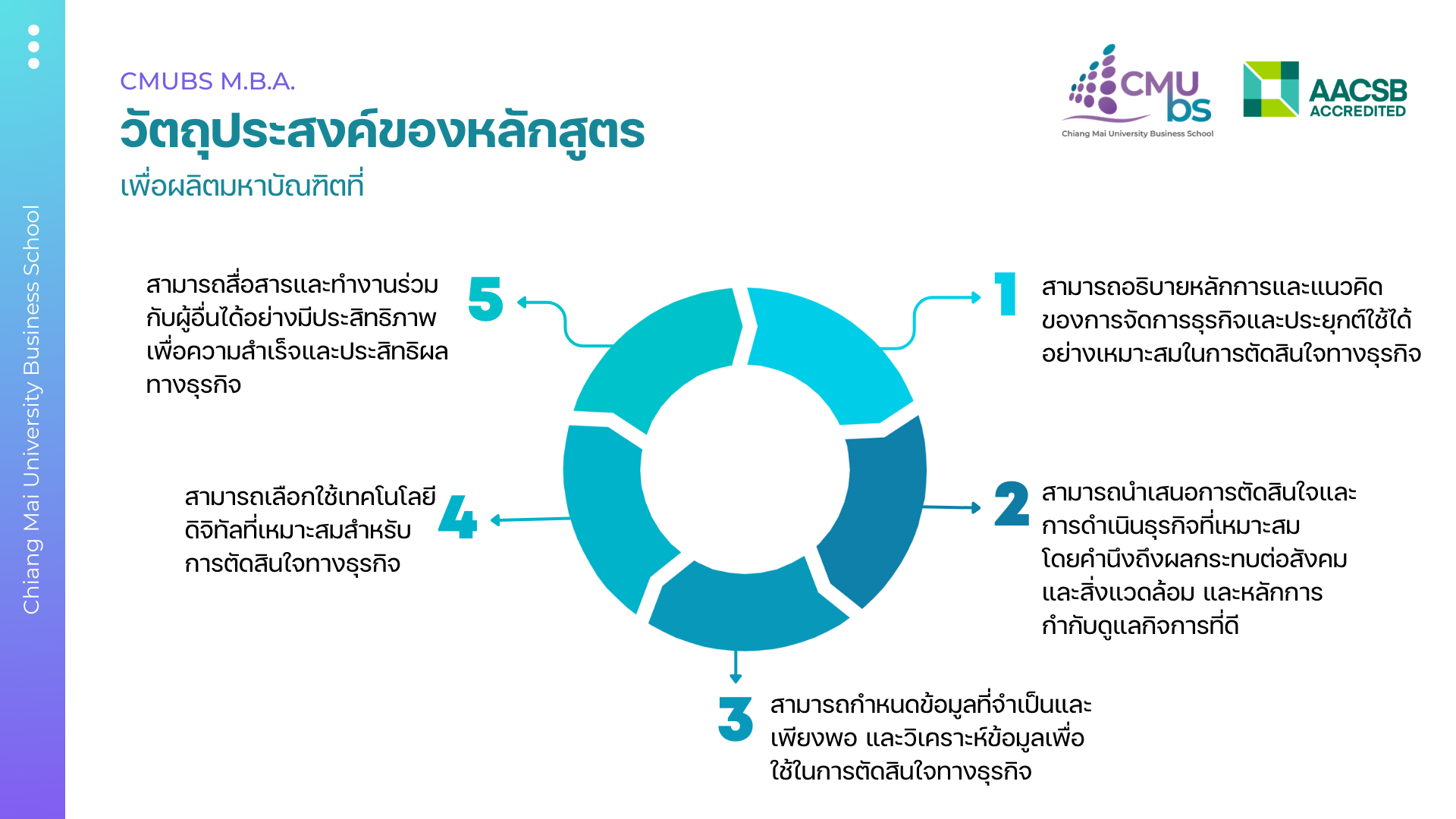 หลักสูตรบริหารธุรกิจมหาบัณฑิต (M.B.A.) – CMUBS