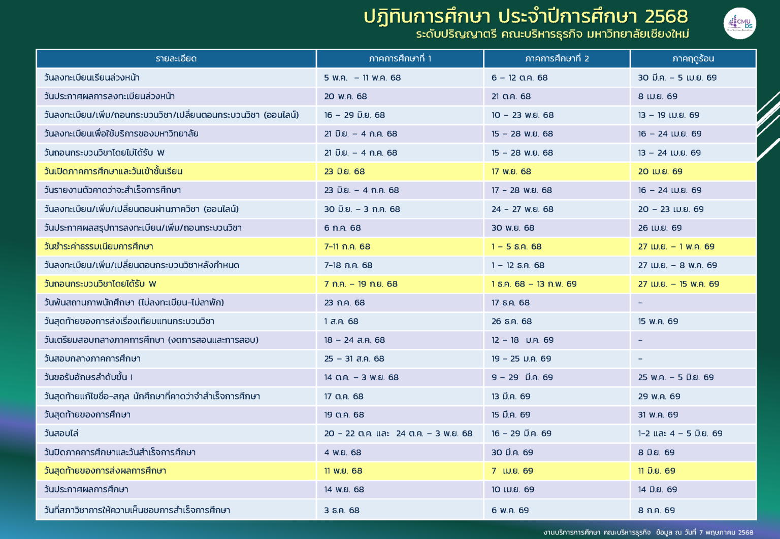 ประกาศตารางเรียน (Package) สำหรับนักศึกษาคณะบริหารธุรกิจ ประจำภาคการศึกษาที่ 2 ปีการศึกษา 2568 ...