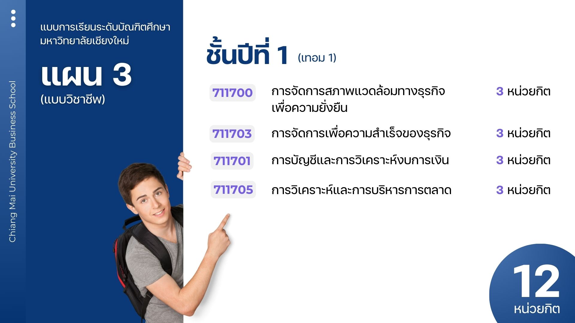 หลักสูตรบริหารธุรกิจมหาบัณฑิต (M.B.A.) – CMUBS