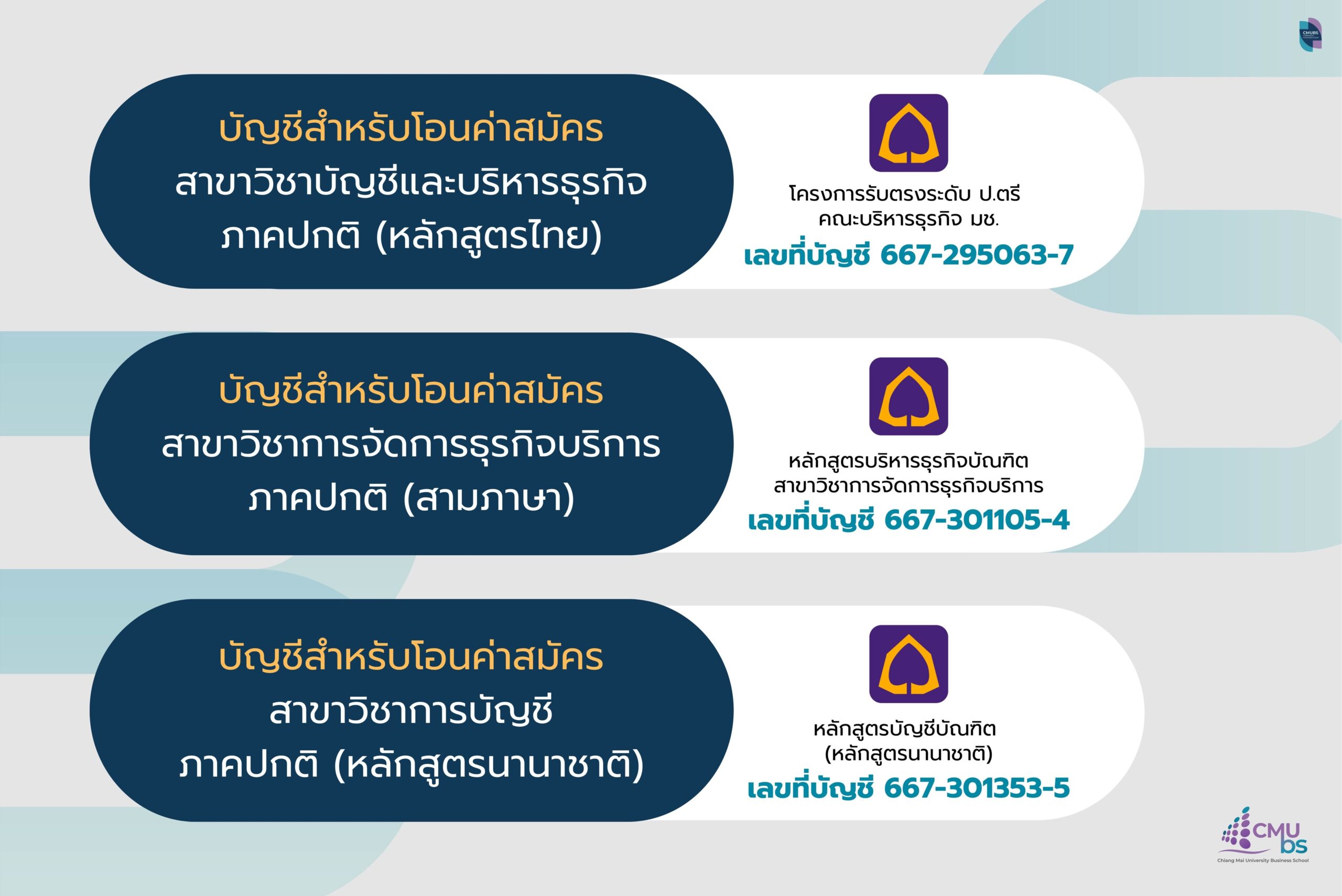รายละเอียดการรับสมัคร รอบแฟ้มสะสมผลงาน (Portfolio) – CMUBS